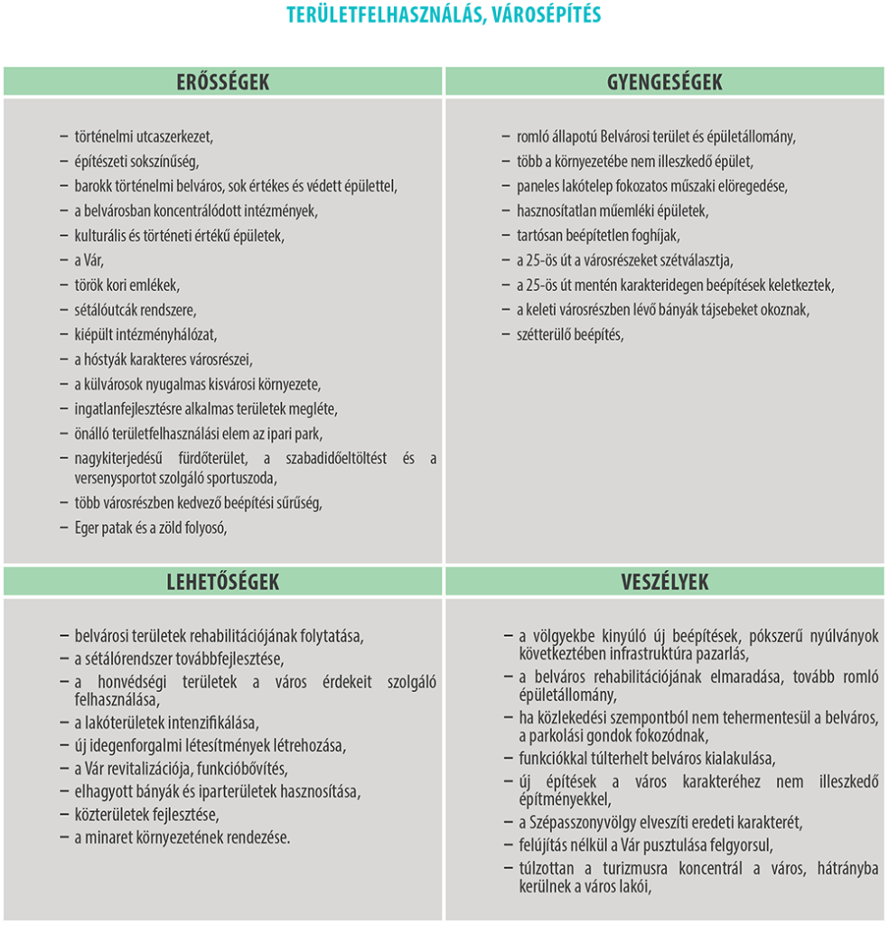 SWOT analízis a városról – Egrinapok
